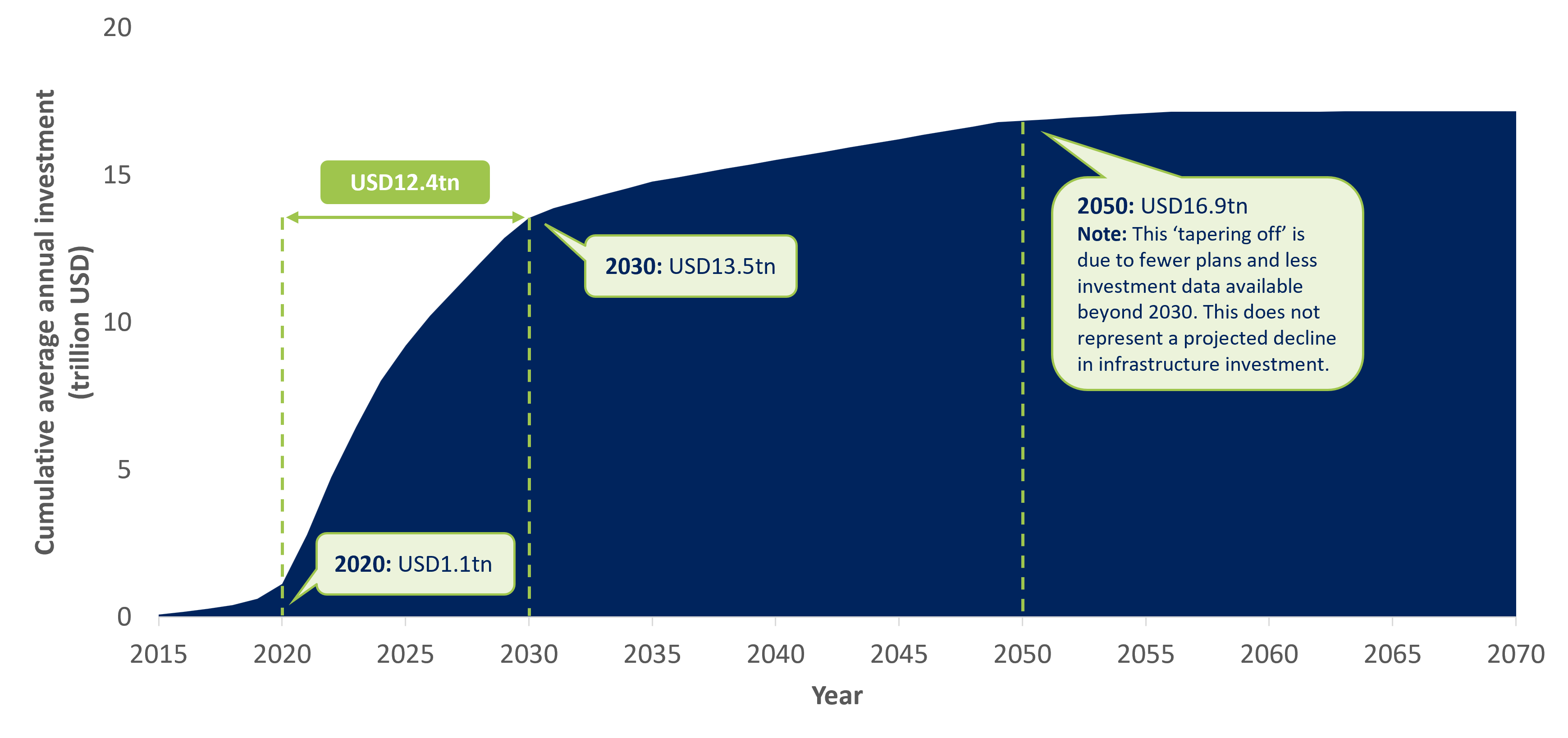 Transition Pathways for Sustainable Infrastructure - G20 INITIATIVE